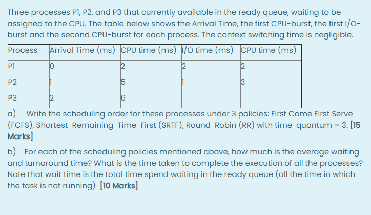 Solved Three processes P1, P2, and P3 that currently | Chegg.com