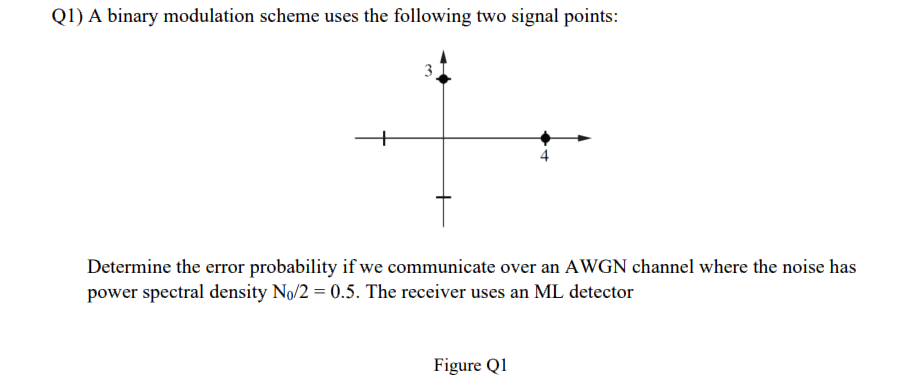 Solved (1) A binary modulation scheme uses the following two | Chegg.com