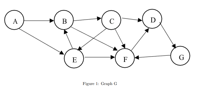 Solved 1) Perform a DFS on G. Use L as your input (explore | Chegg.com