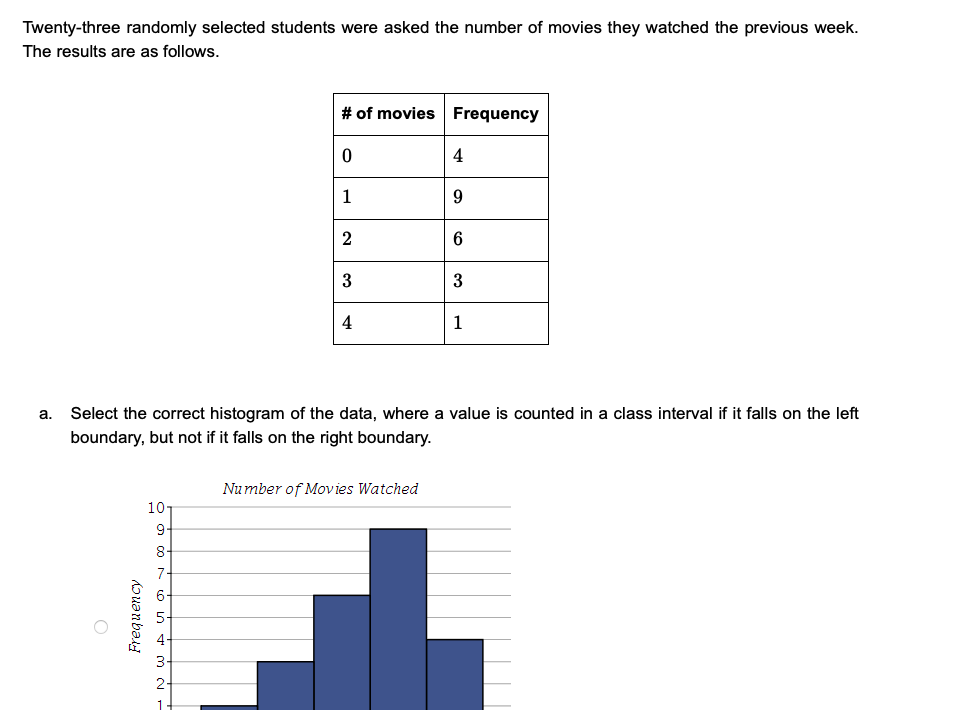 Solved Twenty-three randomly selected students were asked | Chegg.com