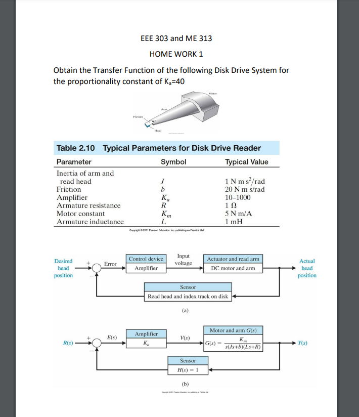Solved Obtain the Transfer Function of the following Disk | Chegg.com