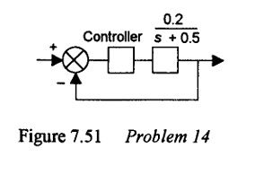 Solved Figure 7.51 shows a liquid level control system and | Chegg.com