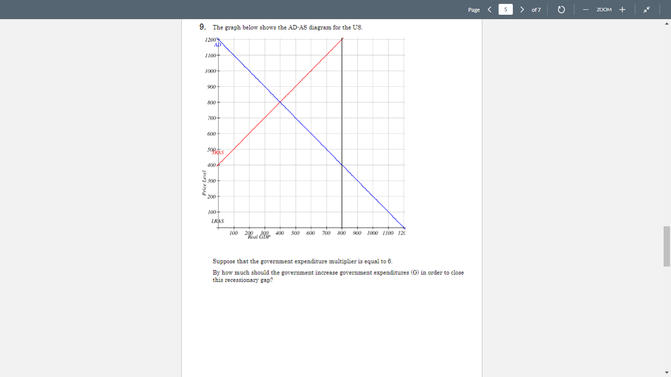 Solved Page 5 > of 7 ZOOM + 9. The graph below shows the | Chegg.com