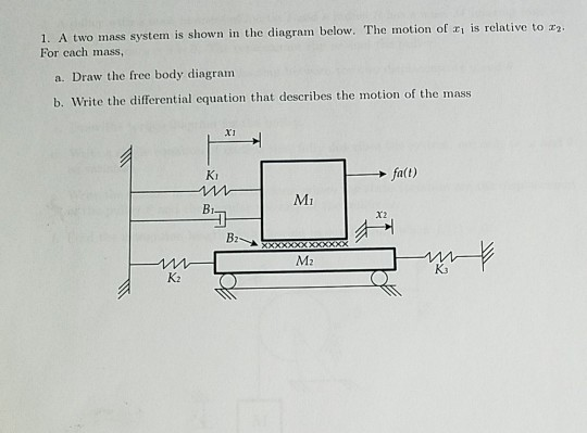 Solved 1. A two mass system is shown in the diagram below. | Chegg.com