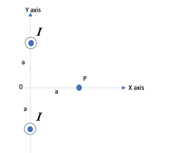 Solved Two wires, each carrying current in the +z direction | Chegg.com