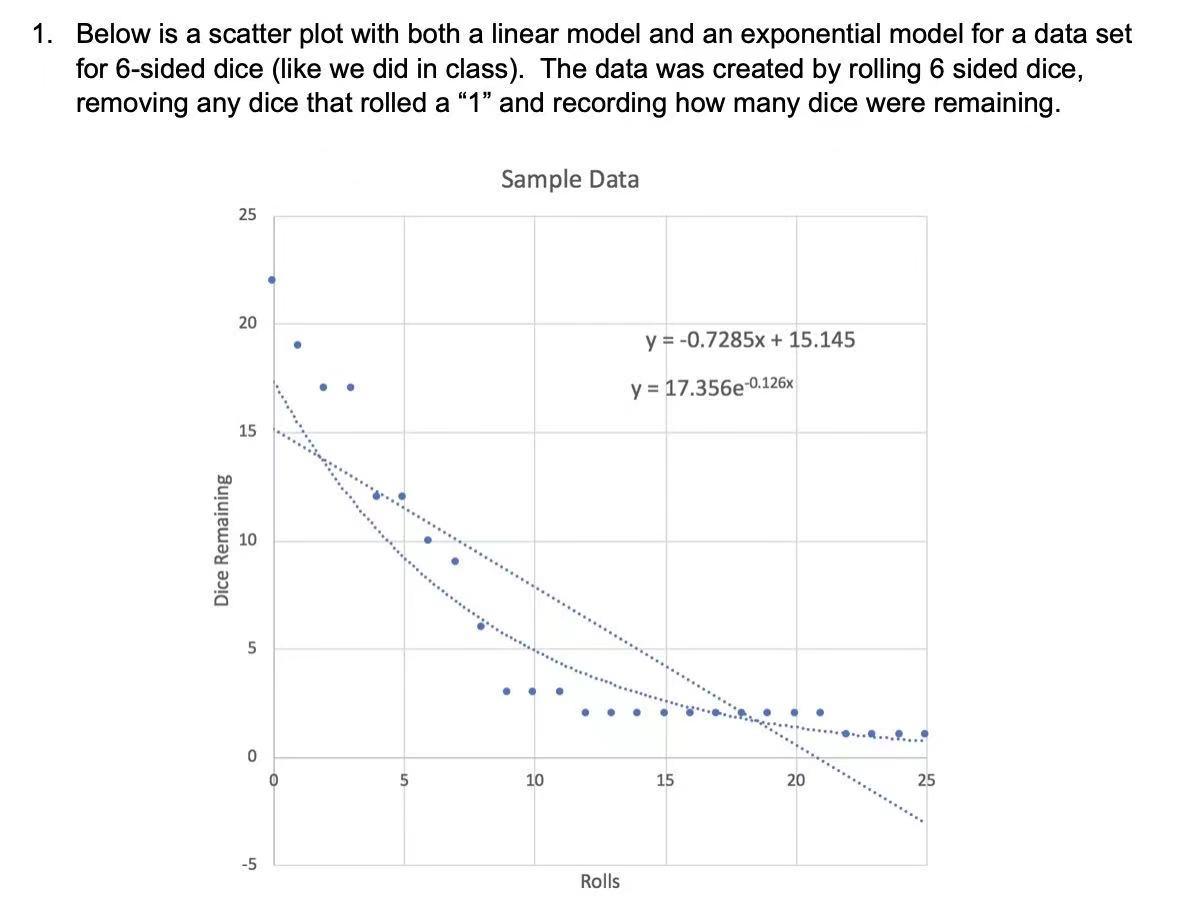 Solved 1. Below is a scatter plot with both a linear model | Chegg.com