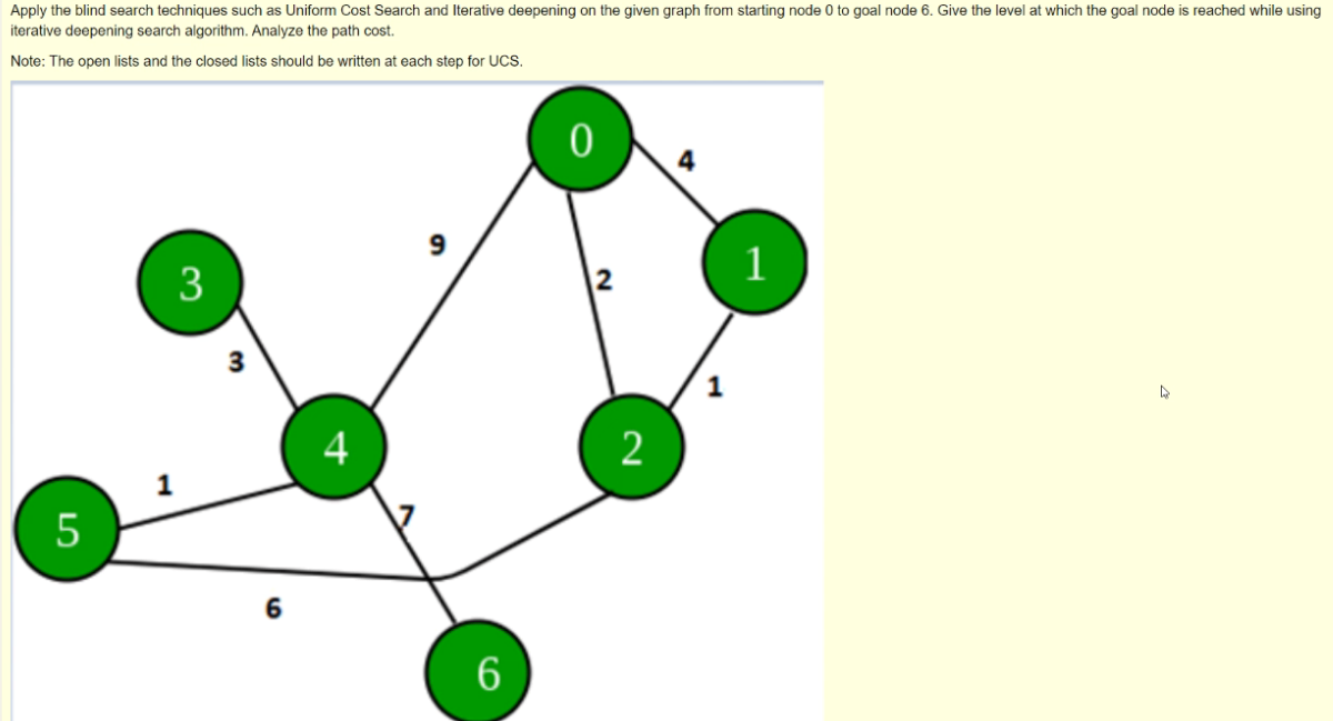 Solved Apply the blind search techniques such as Uniform | Chegg.com