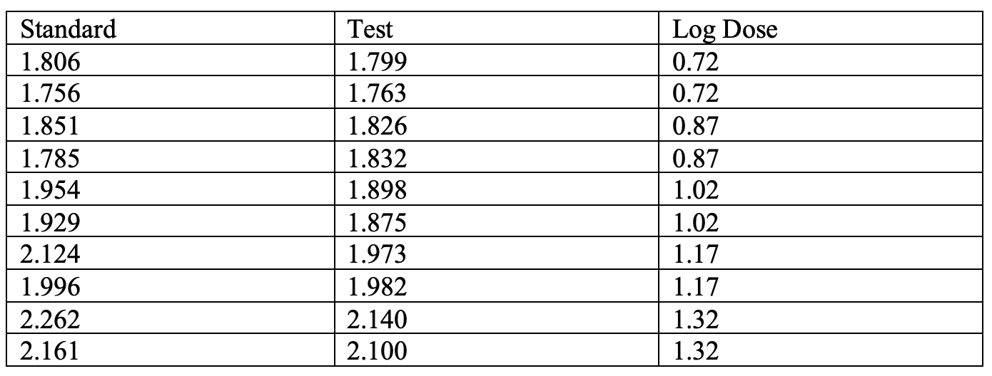 Solved In an assay of heparin, a standard preparation is | Chegg.com