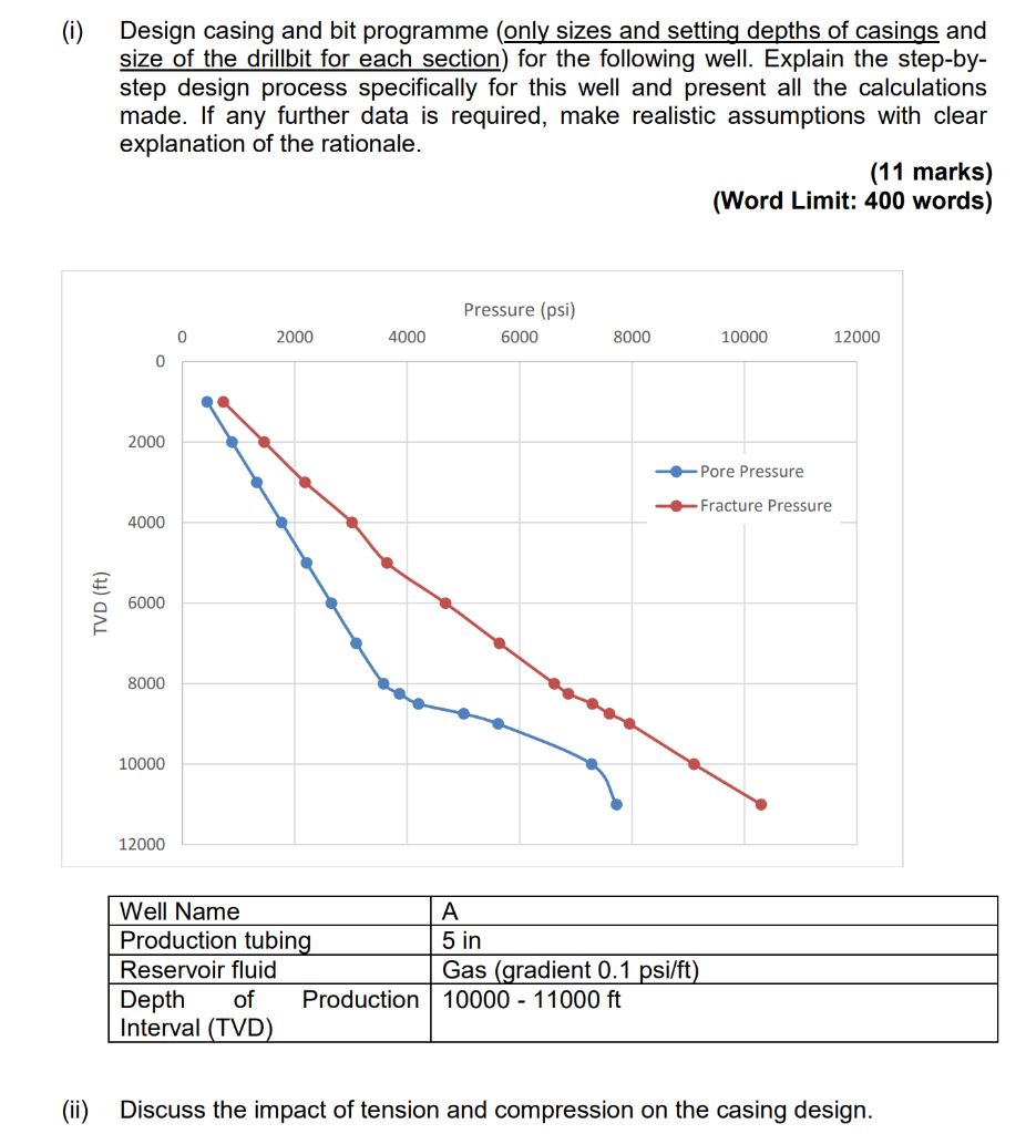 Solved (i) Design casing and bit programme (only sizes and | Chegg.com
