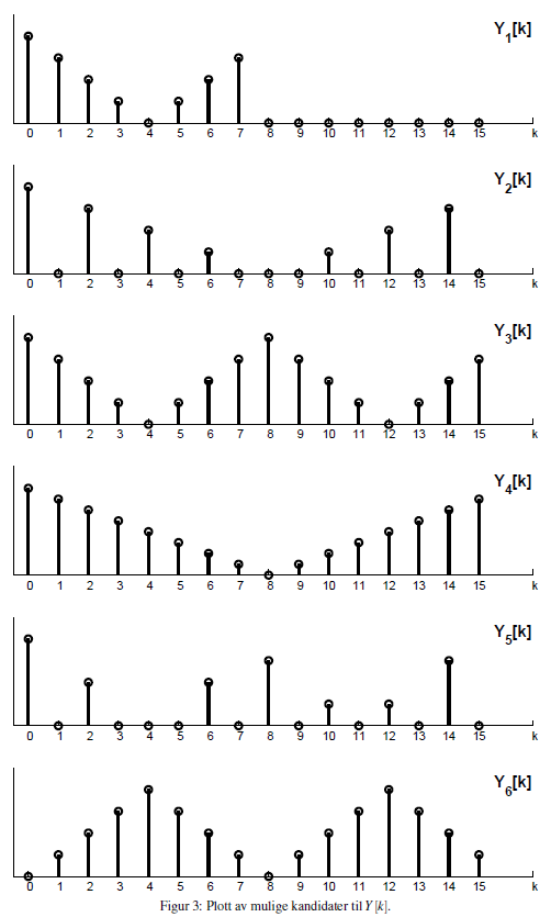 Solved A finite length sequence x[n] of length N = 8 has an | Chegg.com