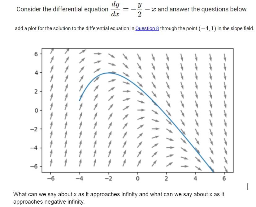 Solved I added the plot I obtained. I just need help | Chegg.com