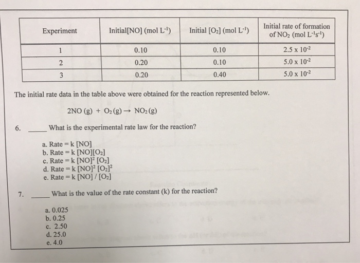 Solved Initial rate of formation of NO2 (mol L's') 2.5 x 102 | Chegg.com