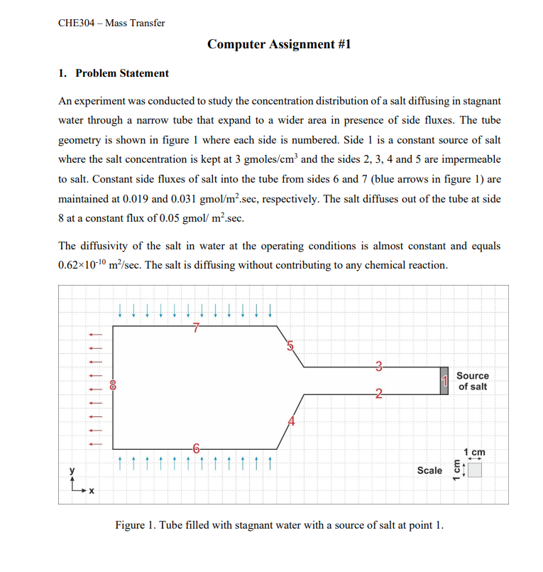Solved 1. Problem Statement An experiment was conducted to | Chegg.com