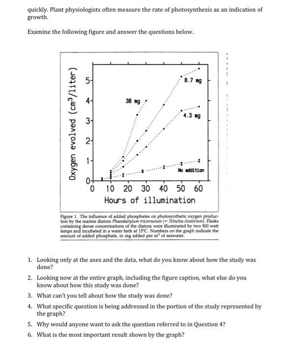 Solved Part 3-Data Analysis (15 points Adapted from: | Chegg.com