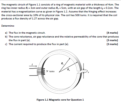 Solved The magnetic circuit of Figure 1.1 consists of a ring | Chegg.com