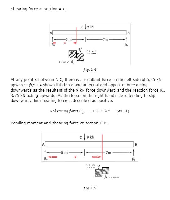 Solved For the massless horizontal beam shown in figure 3 , | Chegg.com