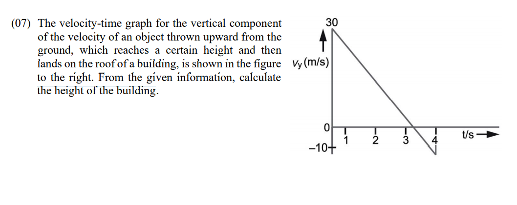 Solved (07) The velocity-time graph for the vertical | Chegg.com