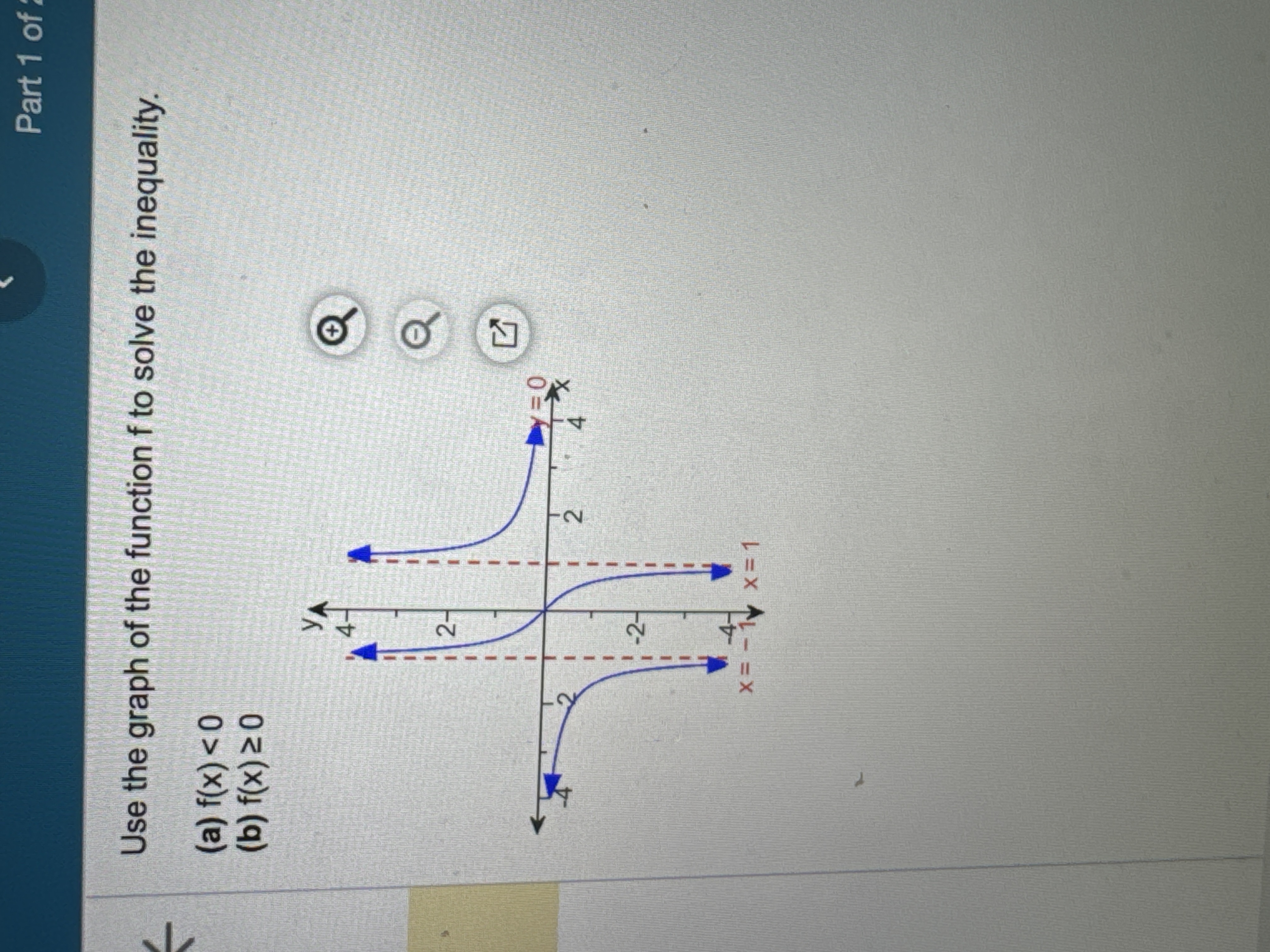 Solved Use the graph of ﻿the function f to ﻿solve the | Chegg.com