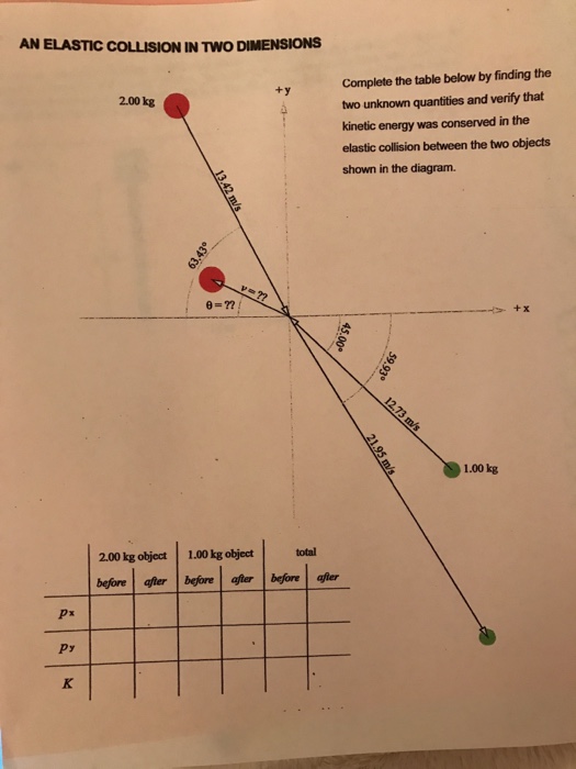 Solved AN ELASTIC COLLISION IN TWO DIMENSIONS Complete the | Chegg.com