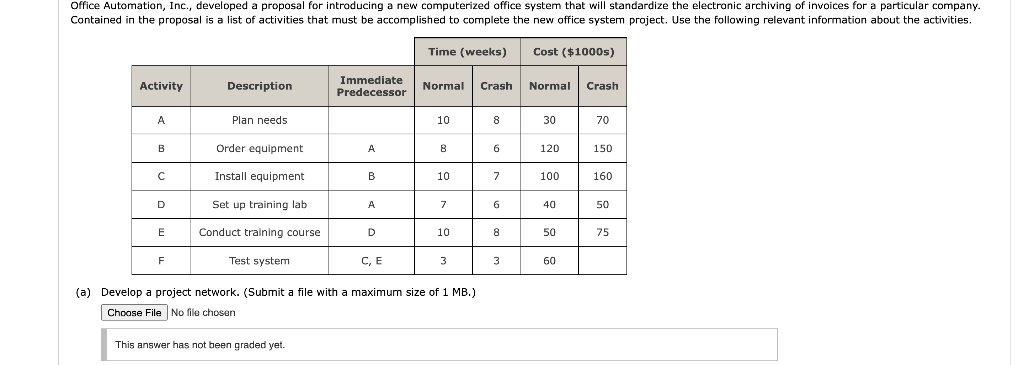Solved Office Automation, Inc., developed a proposal for | Chegg.com