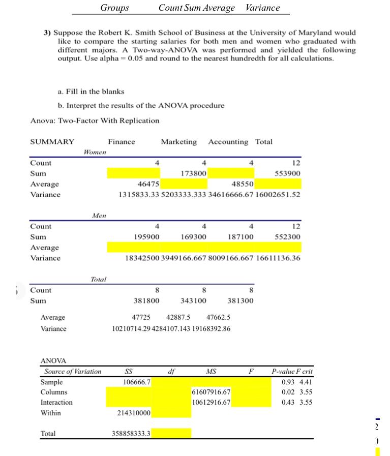 Solved Groups Count Sum Average Variance 3) Suppose the | Chegg.com