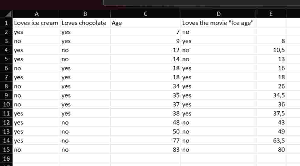 Solved Consider the dataset decision trees.xIsx and answer | Chegg.com