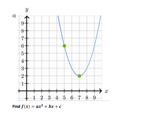 Solved 5. Given the following graphs, a) find the rule of | Chegg.com