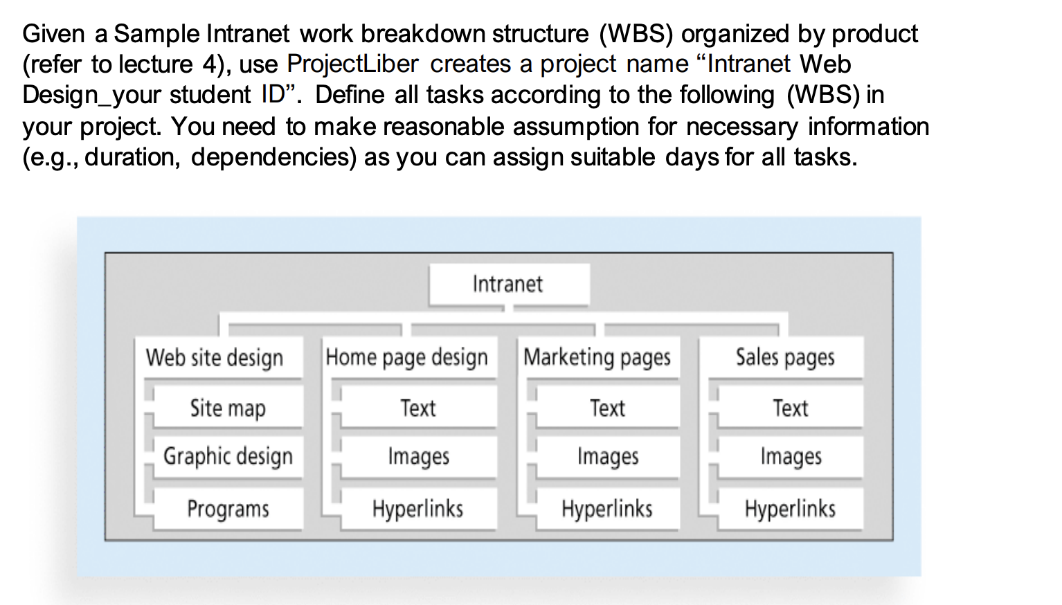 Solved Given a Sample Intranet work breakdown structure | Chegg.com