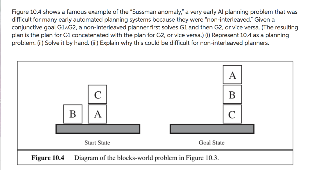 Solved Figure 10.4 shows a famous example of the "Sussman | Chegg.com
