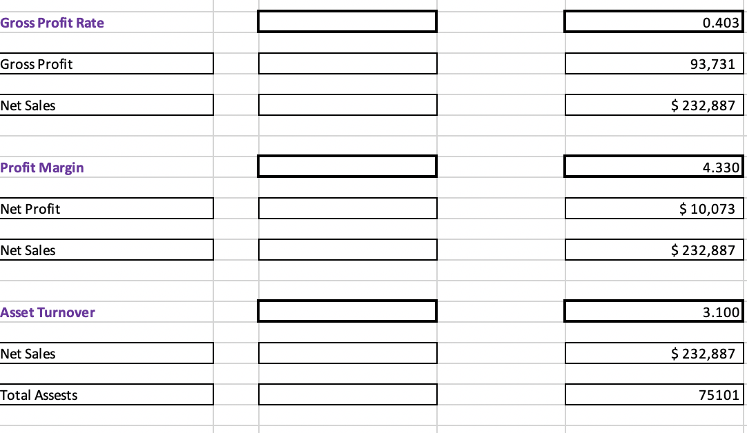 Determine what amounts are needed to calculate the | Chegg.com