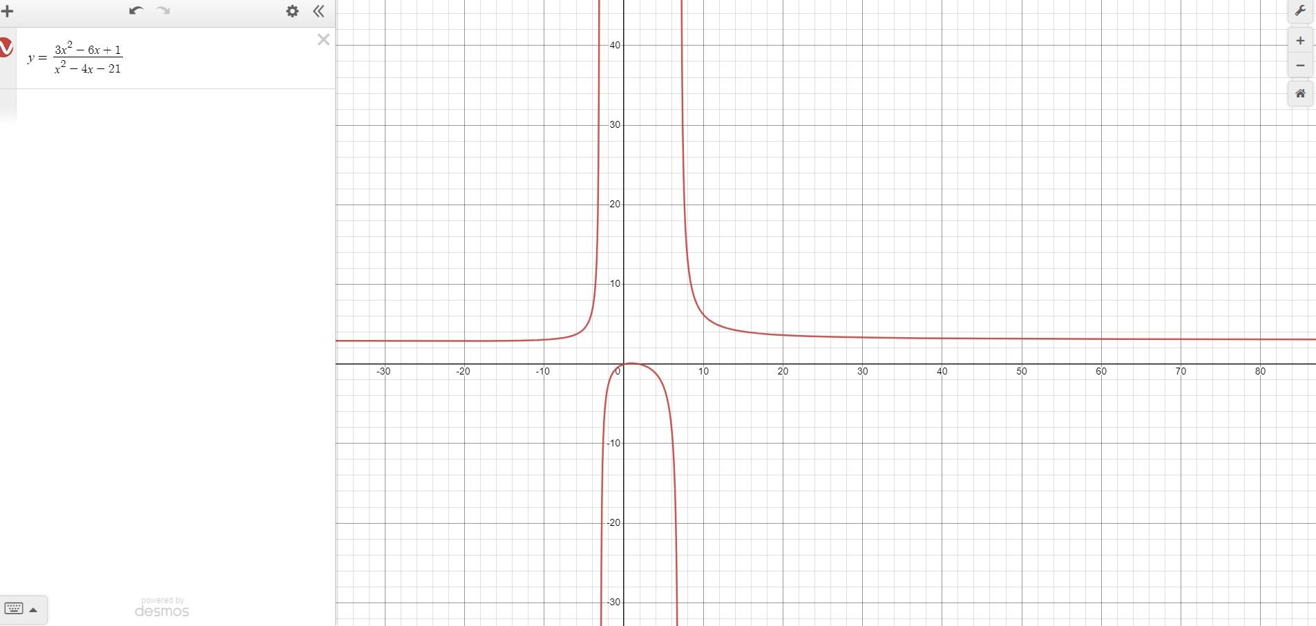 Solved Using the concepts of continuity and a limit, | Chegg.com