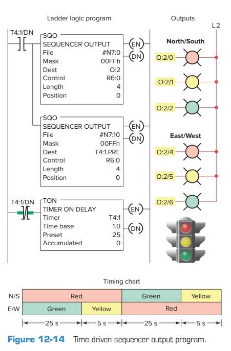 Timing chart Figure 12-14 Time-driven sequencer | Chegg.com