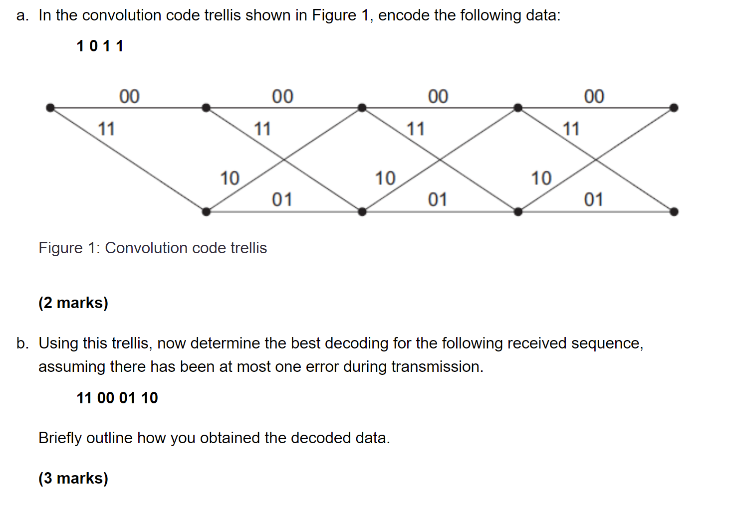 Solved a. In the convolution code trellis shown in Figure 1, | Chegg.com
