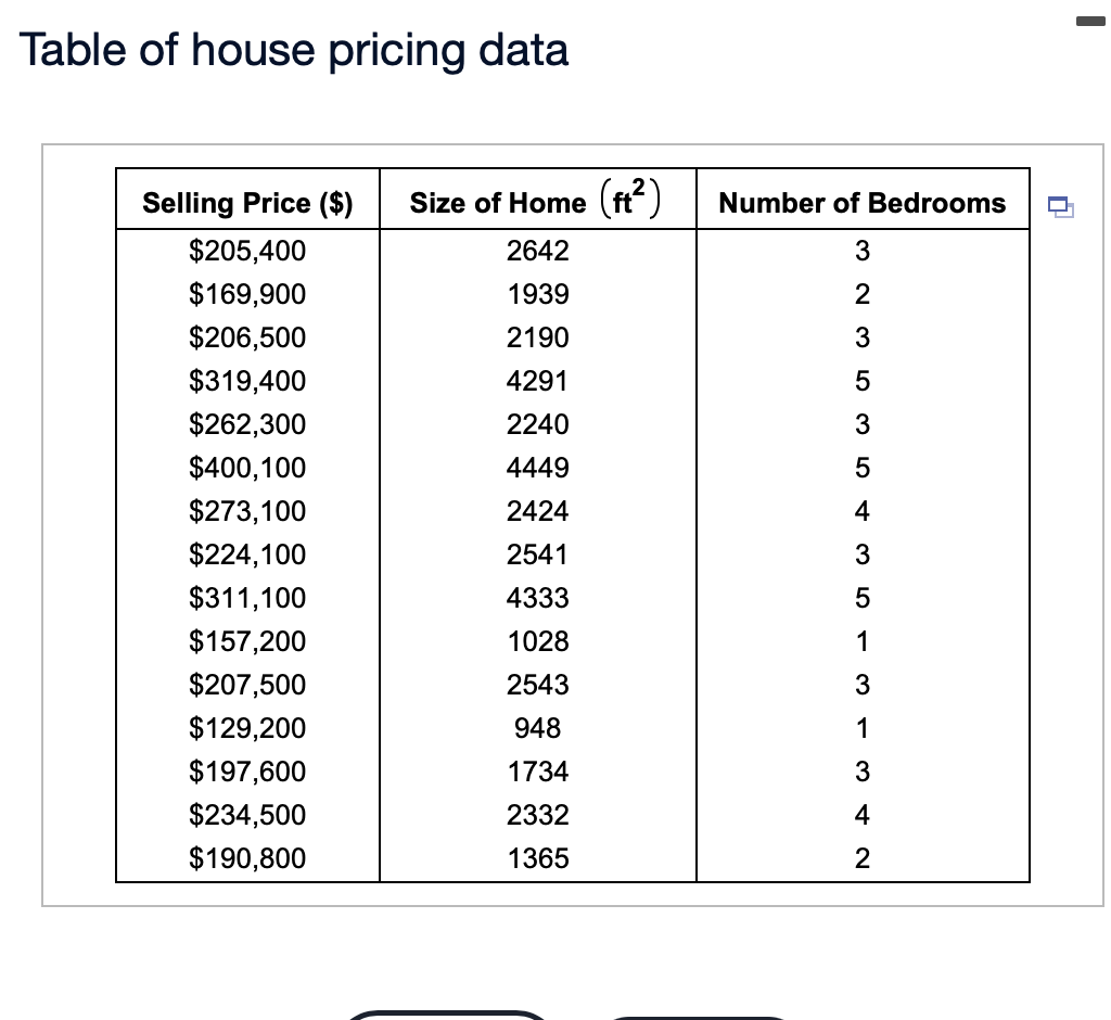 Solved A table of house pricing data is linked below. Use | Chegg.com