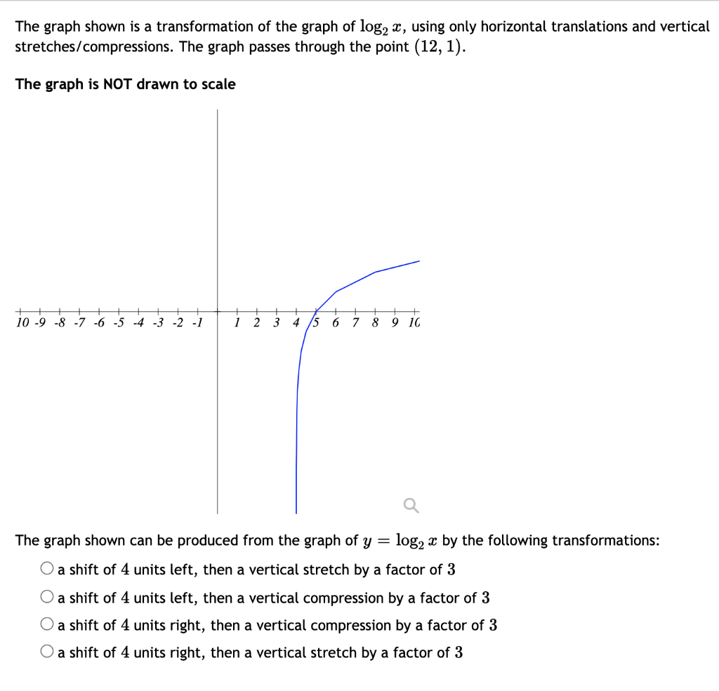 Solved The graph shown is a transformation of the graph of | Chegg.com