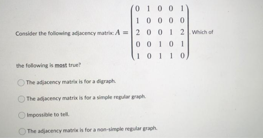 Solved 0 1 0 0 1 1 0 0 0 0 Consider the following adjacency | Chegg.com