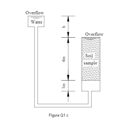 Solved Overflow Water Overflow 4m Soil sample Im Figure Q1.0 | Chegg.com