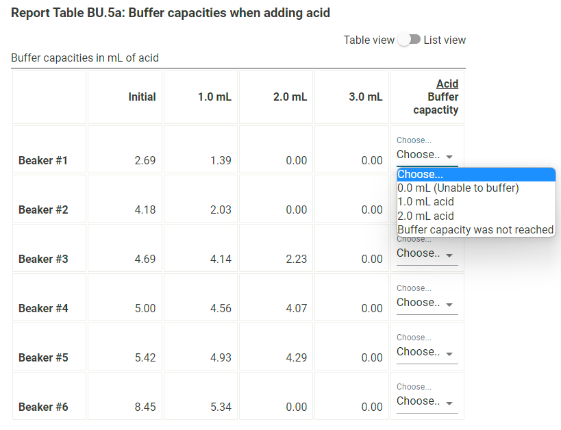 Solved Report Table BU.5a: Buffer capacities when adding | Chegg.com