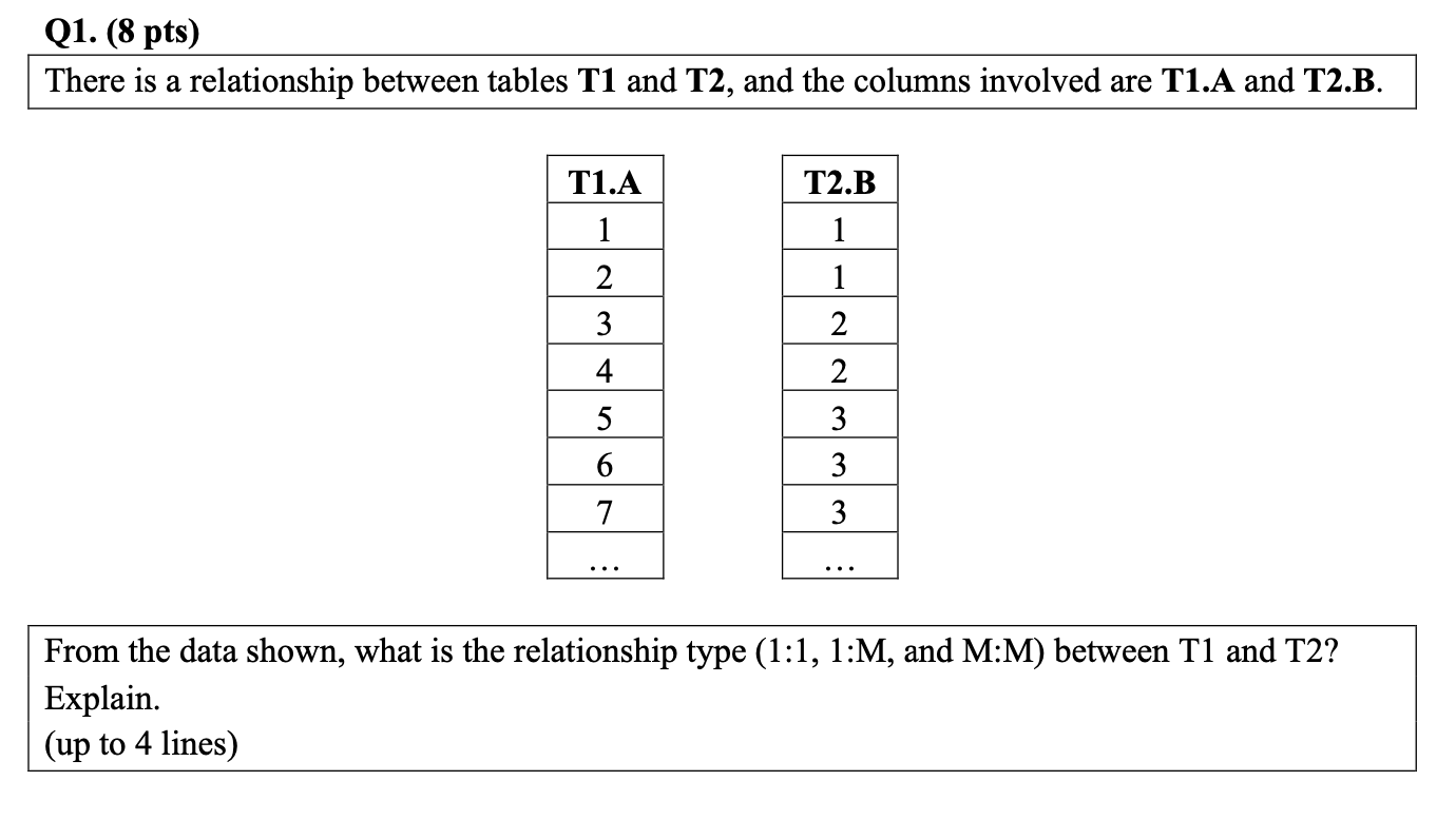 Solved There is a relationship between tables T1 and T2, and | Chegg.com