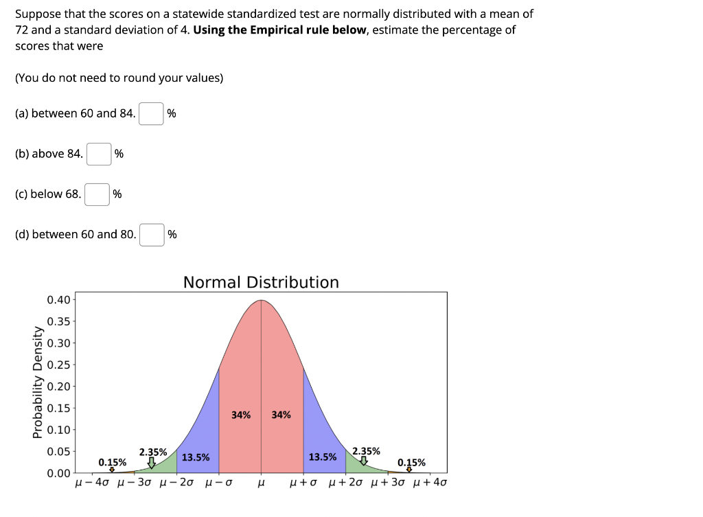 Solved Suppose that the scores on a statewide standardized | Chegg.com