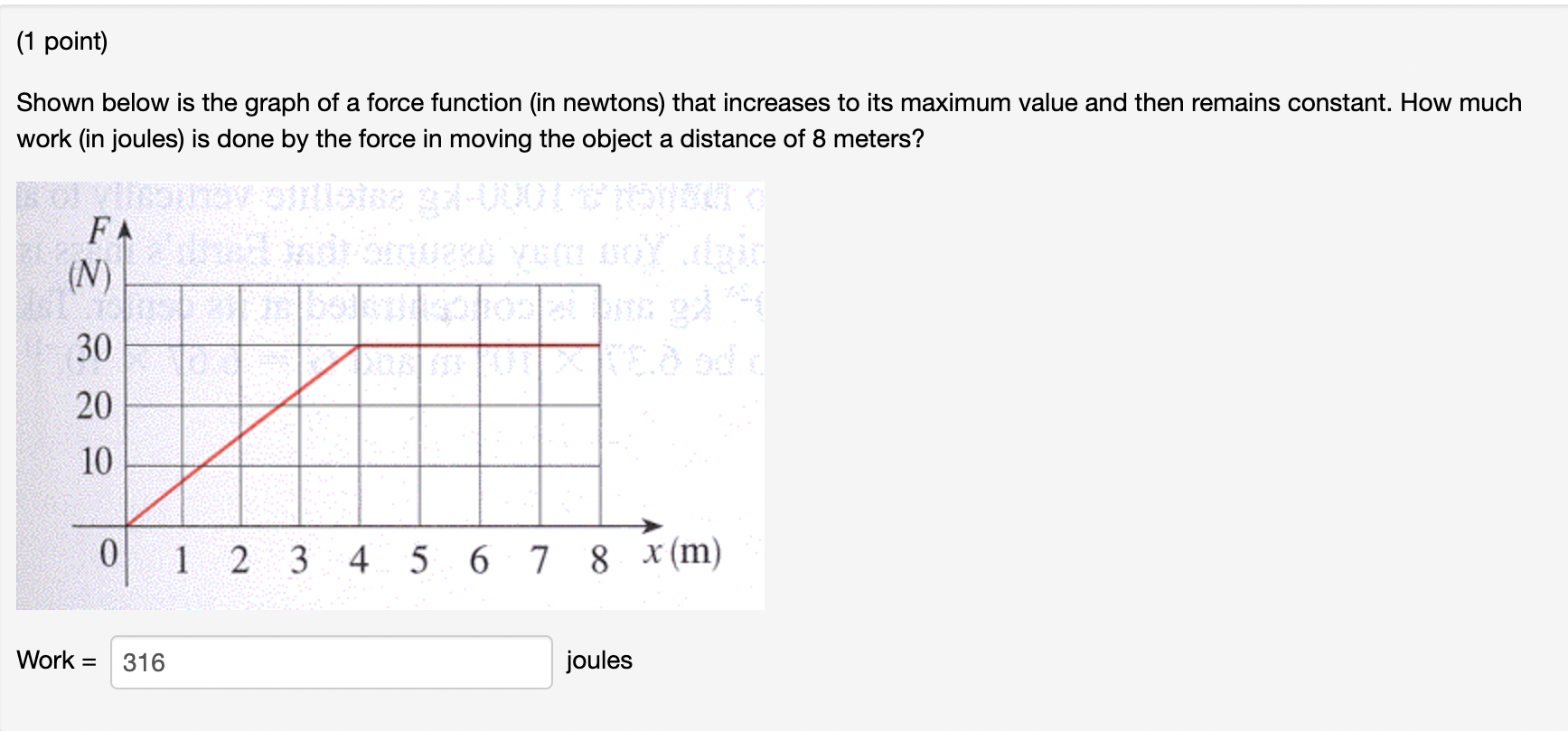 Solved Shown below is the graph of a force function (in | Chegg.com