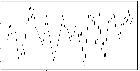 Solved Hi Can You Help Me Understand If These Are Stationary