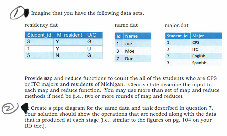 Solved Imagine that you have the following data | Chegg.com