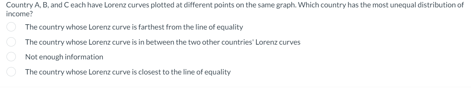 Solved Country A, B, and C each have Lorenz curves plotted | Chegg.com