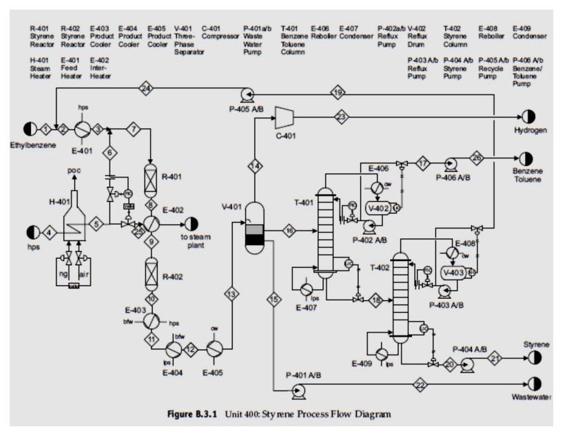Solved The production of styrene from the dehydrogenation of | Chegg.com