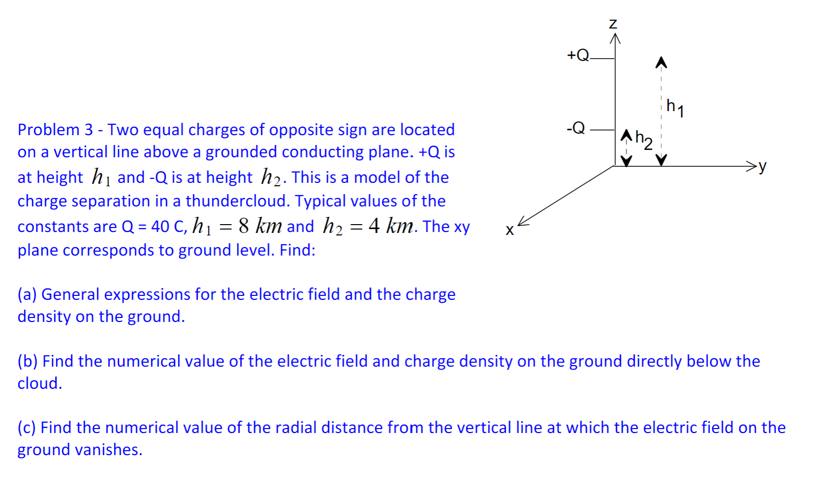 Solved Problem 3 - Two equal charges of opposite sign are | Chegg.com