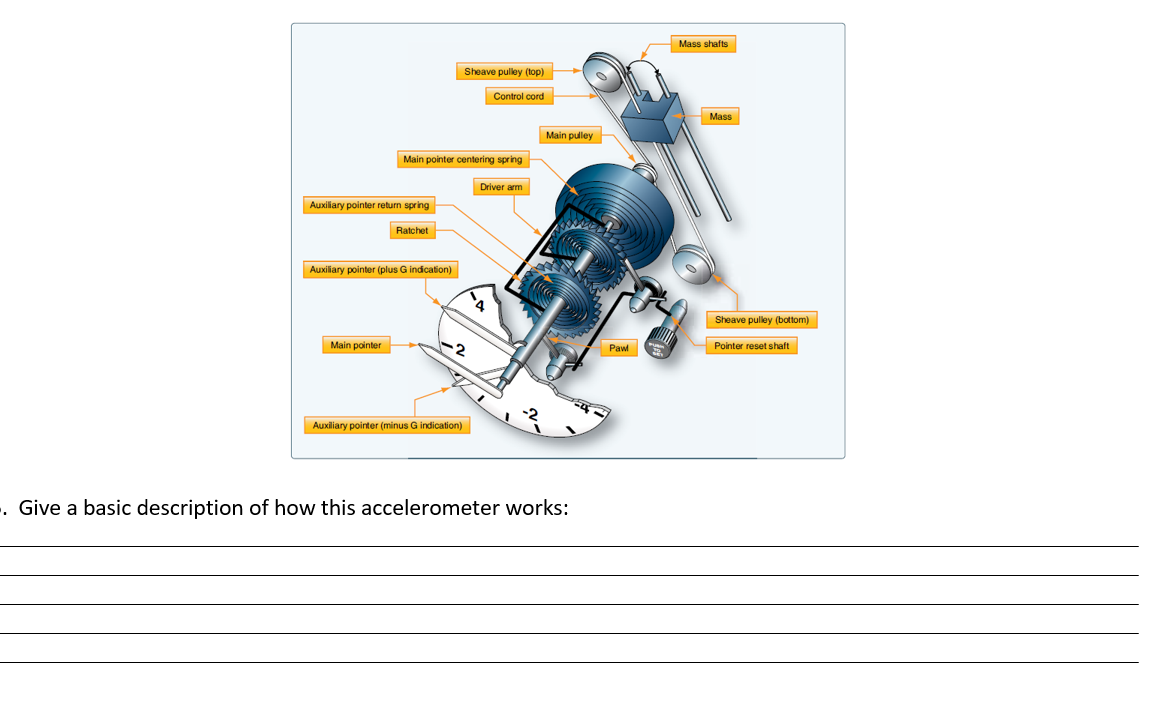 Solved Give a basic description of how this accelerometer | Chegg.com