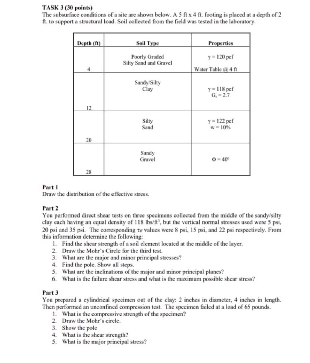 Solved TASK 3 (30 ﻿points)The subsurface conditions of a | Chegg.com