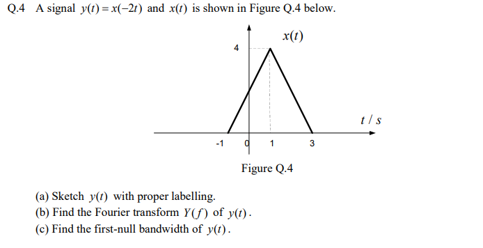 Solved Q.4 A signal y(t) = x(–2t) and x(t) is shown in | Chegg.com