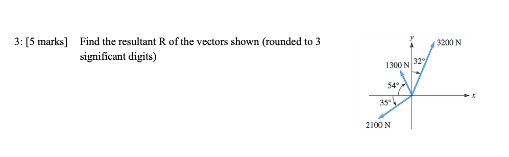 Solved 3: [5 ﻿marks] ﻿Find the resultant R ﻿of the vectors | Chegg.com